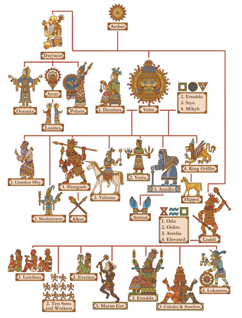 The Sky Gods – The Well of Daliath